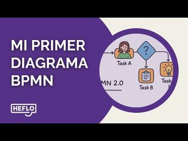 Compuertas BPMN: Tipos, Ejemplos y Mejores Prácticas