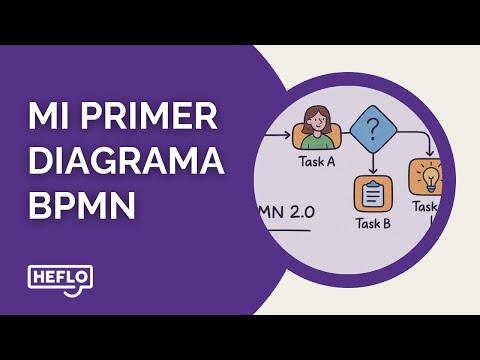 Compuertas BPMN: Tipos, Ejemplos y Mejores Prácticas