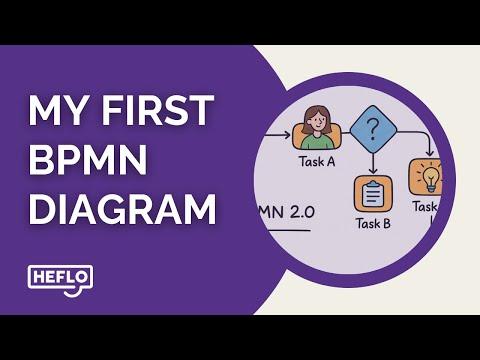 🔀 BPMN Gateways: Types, Examples, and Best Practices