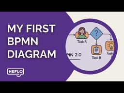 Employment Termination Process: Free Flowchart Example