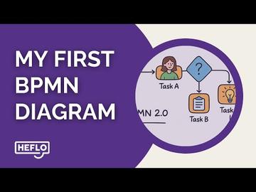 Employment Termination Process: Free Flowchart Example