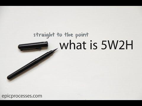 The 5W2H method: see how to put together an efficient action plan