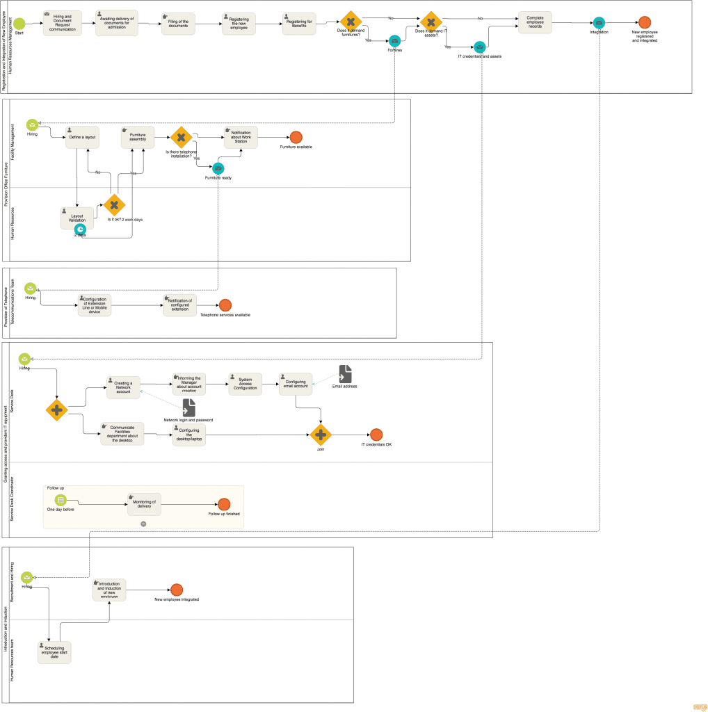Examples of HR Processes: Key Steps for Success