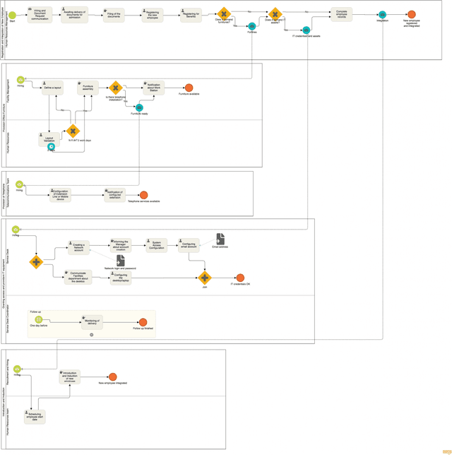 Examples of HR Processes: Key Steps for Success