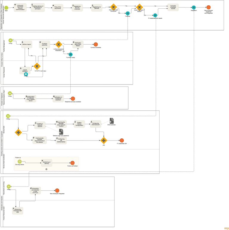 Examples of HR Processes: Key Steps for Success