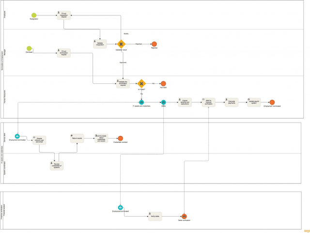 Examples of HR Processes: Key Steps for Success