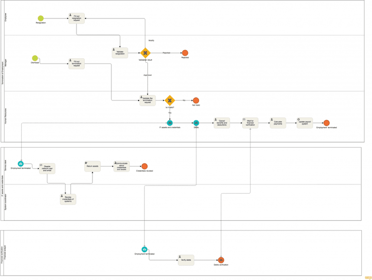 Examples of HR Processes: Key Steps for Success