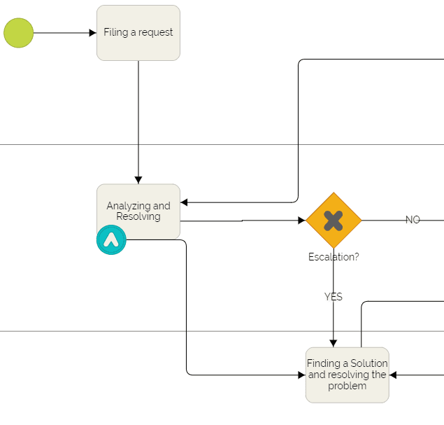 ITIL Service Desk Process Flow: Efficient Incident Management!