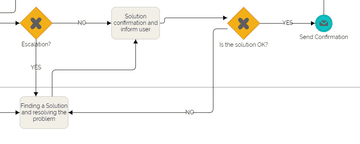 ITIL Service Desk Process Flow: Efficient Incident Management!