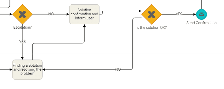 ITIL Service Desk Process Flow: Efficient Incident Management!