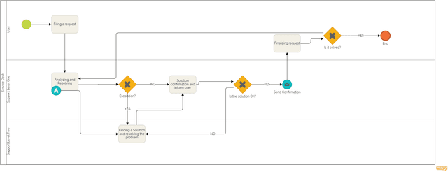 Fluxo de Processo do Service Desk ITIL: Gestão Eficiente de Incidentes!