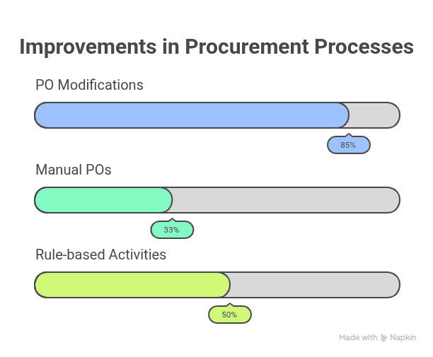 Business Process Redesign Examples That Drive Results