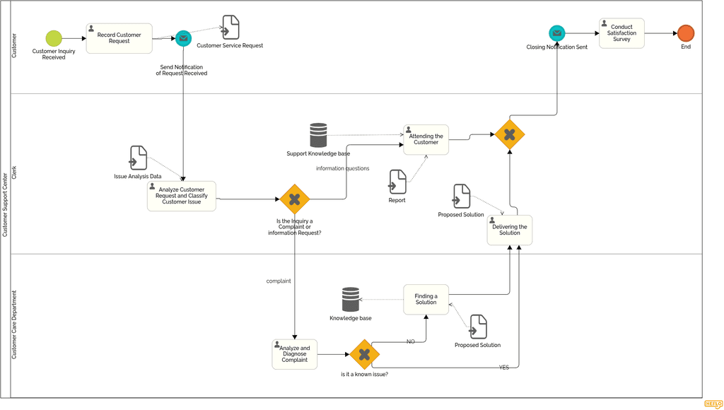 10 examples of workflow charts: Ready to use and edit
