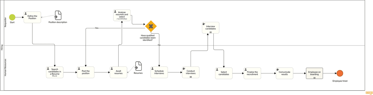 10 examples of workflow charts: Ready to use and edit