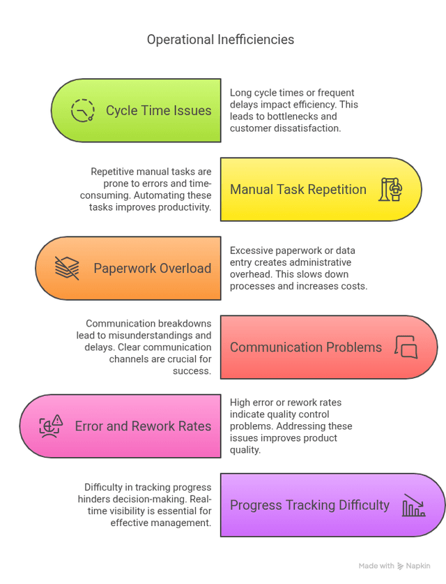 How to Streamline Business Processes Efficiently