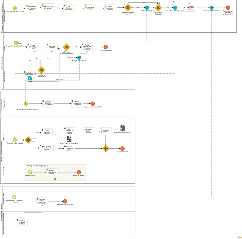 10 examples of workflow charts: Ready to use and edit