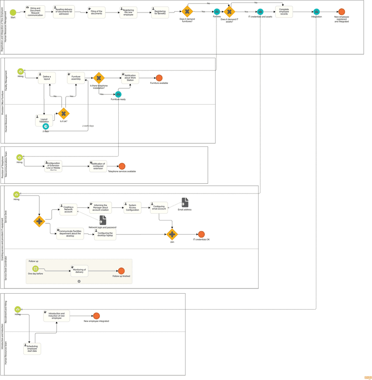 Tipos de Processos de Negócio com Exemplos Reais