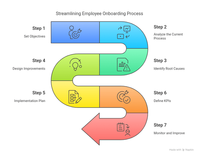What Is a Process Improvement Plan? A Complete Guide