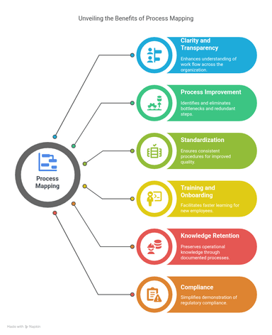 Business Process Mapping: Examples, Templates & Free Tool to Get Started