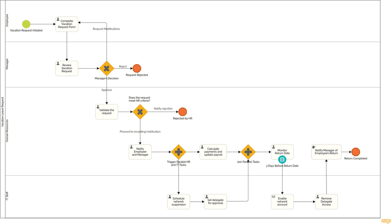 What Is Organizational Process? Meaning, Types, and Real Examples