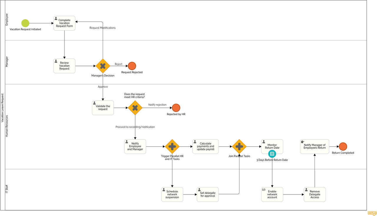 10 examples of workflow charts: Ready to use and edit