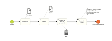 Notation BPMN : Symboles, Exemples et Guide Complet (2026)