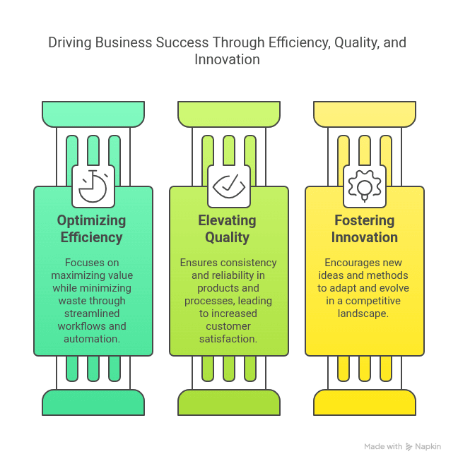 Business Improvement Techniques: Unlock Growth & Potential