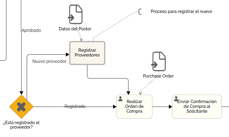 Diagrama de flujo de compras gratuito: incluye documentos y guía de audio.