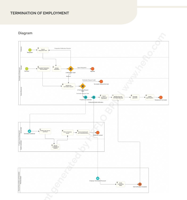 How to Document Business Processes (With Examples & Free Templates)