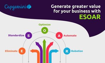 Business Process Redesign Examples That Drive Results
