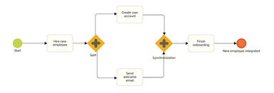 BPMN Notation (2025): Complete Guide to Symbols, Examples, and Process ...
