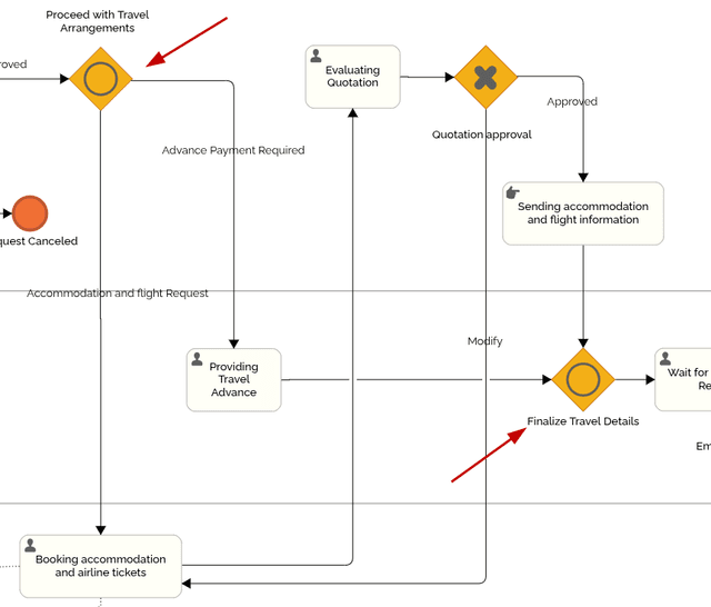 🔀 BPMN Gateways: Types, Examples, and Best Practices