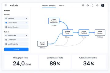 Process Metrics: How to Monitor, Improve, and Optimize Business Performance
