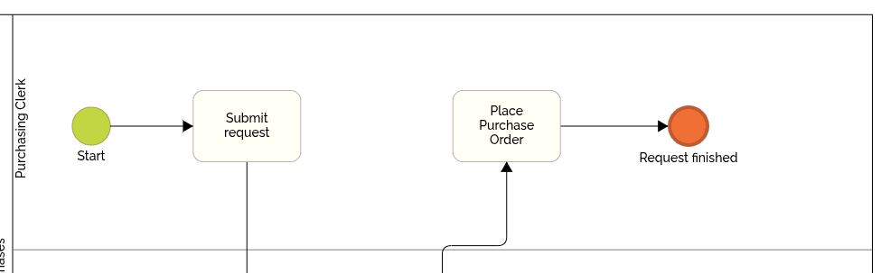 BPMN Pools vs Lanes Explained (With Simple Examples)