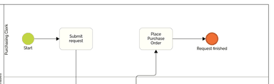 BPMN Pools vs Lanes Explained (With Simple Examples)