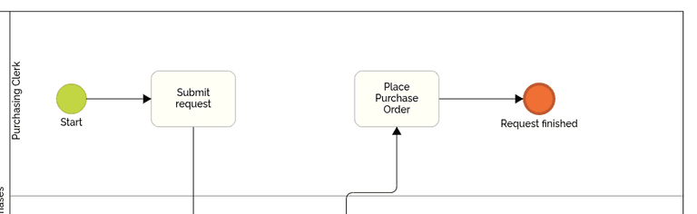 BPMN Pools vs Lanes Explained (With Simple Examples)