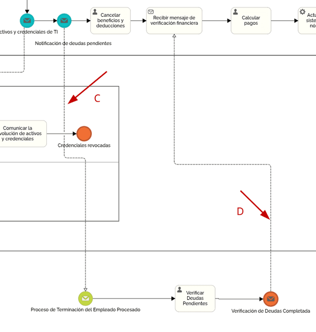 Explicación de las Piscinas y Carriles de BPMN con Ejemplos Claros