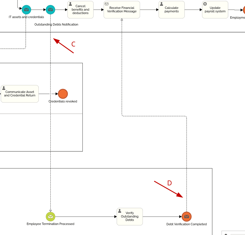 BPMN Pools and Lanes Explained with Clear Examples