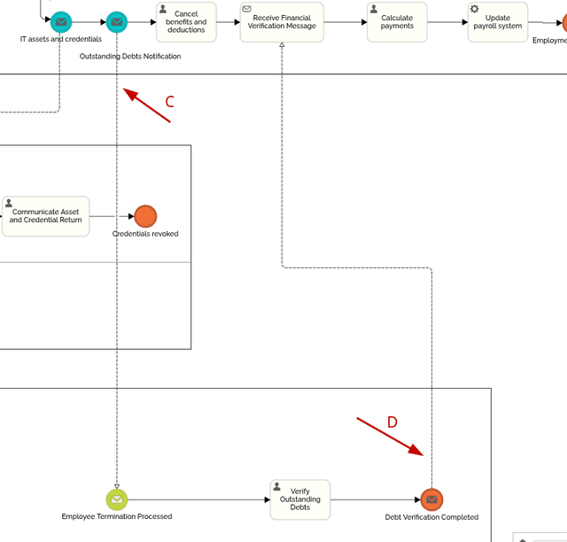 BPMN Pools and Lanes Explained with Clear Examples