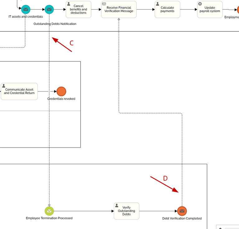 BPMN Pools and Lanes Explained with Clear Examples