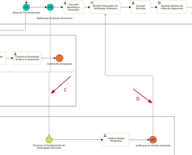 Pools e Lanes em BPMN Explicados com Exemplos Claros