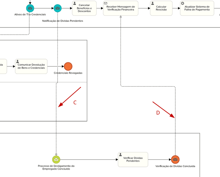 Pools e Lanes em BPMN Explicados com Exemplos Claros