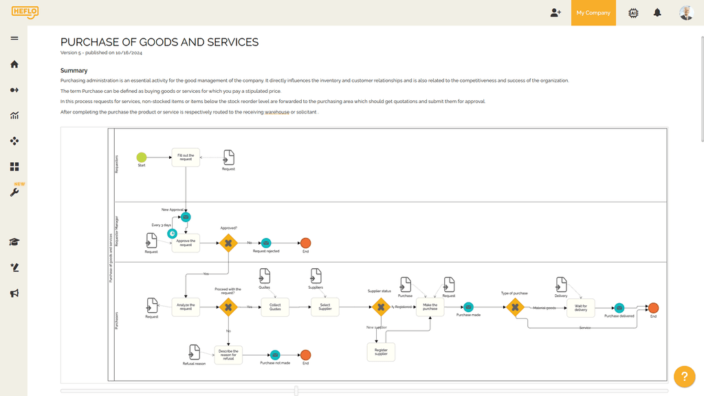 Business Process Mapping: Examples, Templates & Free Tool to Get Started