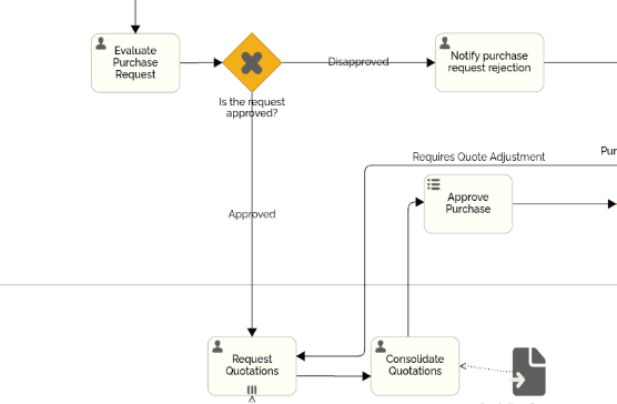 Free Procurement Flowchart – Includes Docs & Audio Guide