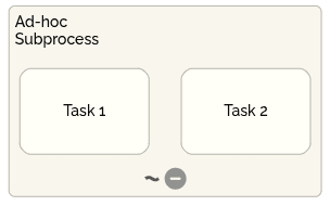 BPMN Subprocesses Explained: Types, Uses, and Examples