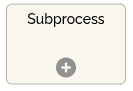 BPMN Subprocesses Explained: Types, Uses, and Examples