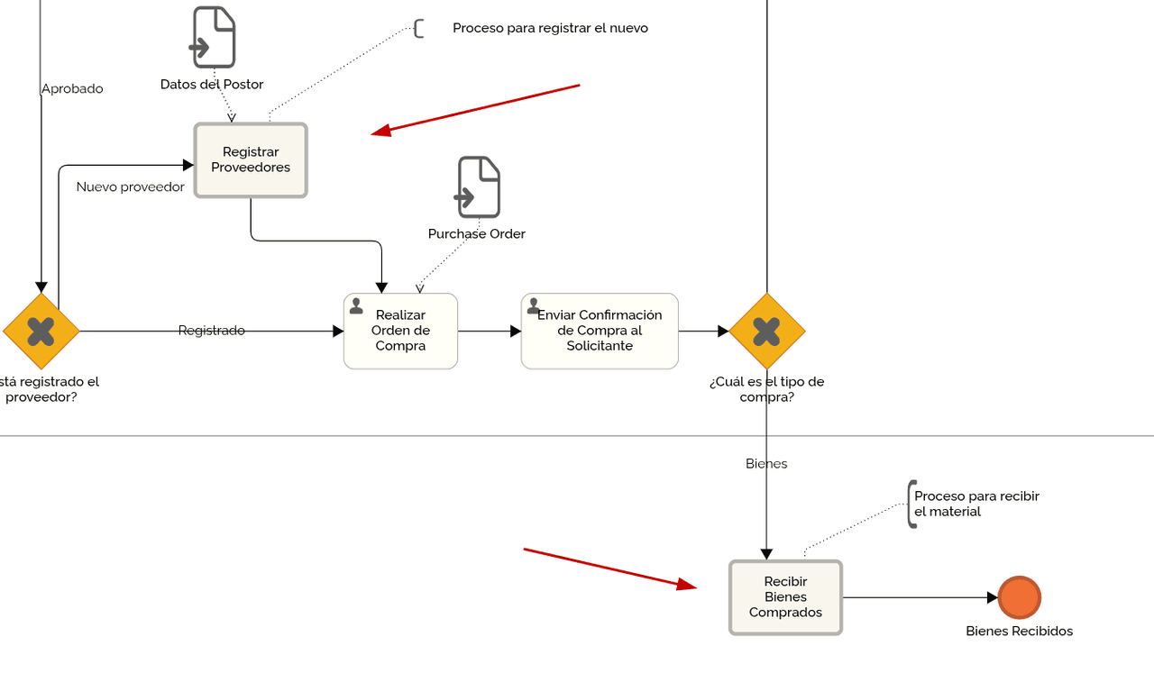 Subprocesos BPMN Explicados: Tipos, Usos y Ejemplos