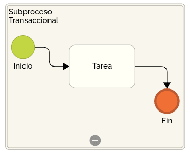 Subprocesos BPMN Explicados: Tipos, Usos y Ejemplos