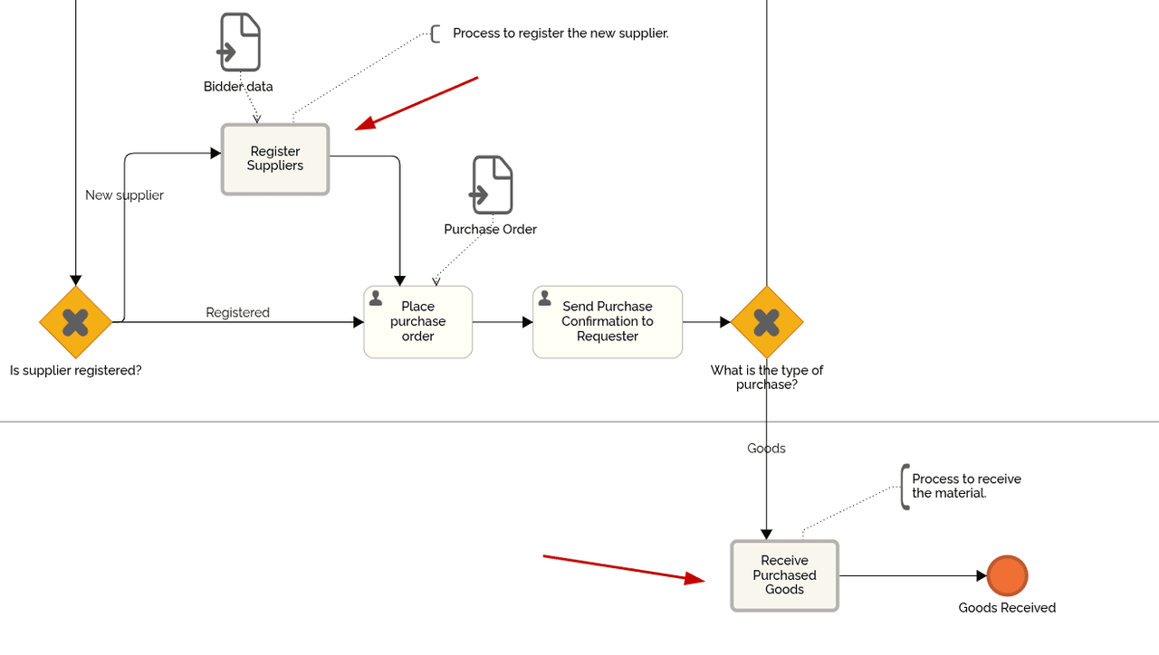 BPMN Subprocesses Explained: Types, Uses, and Examples