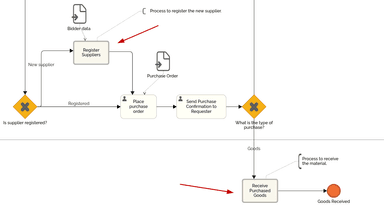 BPMN Subprocesses Explained: Types, Uses, and Examples